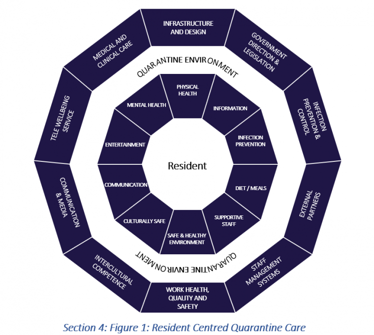 Resident care - Pandemic quarantine facility guide Resident care - Pandemic quarantine facility guide